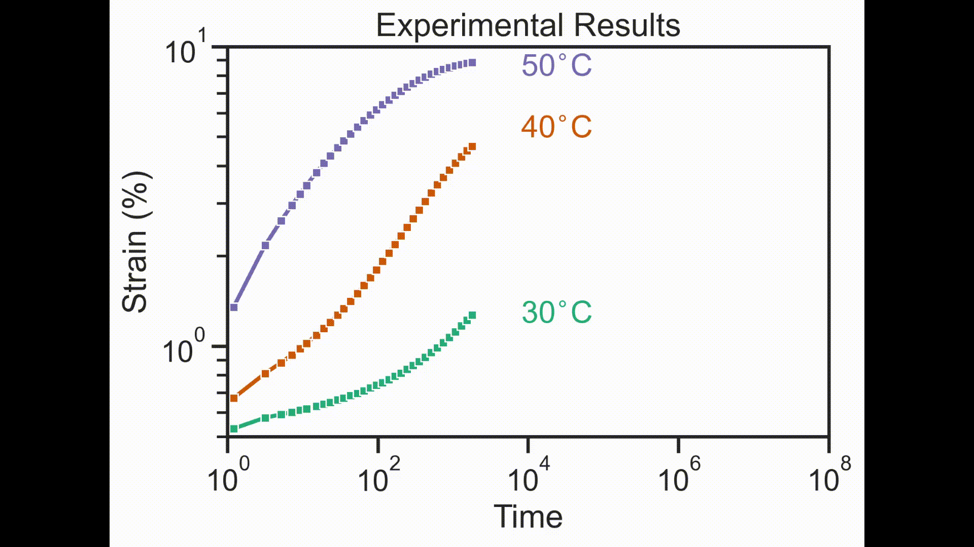 Accelerated Creep Testing of Polymers with Time-Temperature ... Accelerated Creep Testing of Polymers with Time-Temperature ...